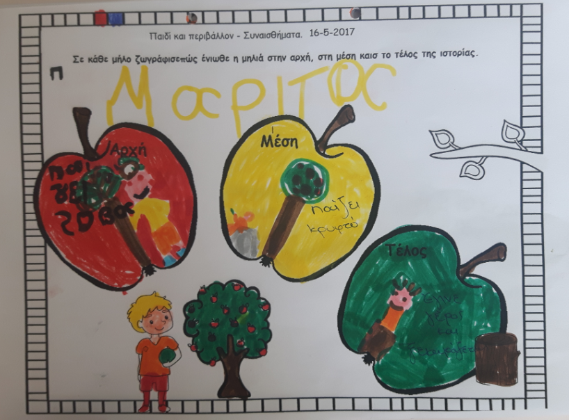...Το Νηπιαγωγείο μ' αρέσει πιο πολύ.: Νοιάζομαι και Δρω: "Το δέντρο ...