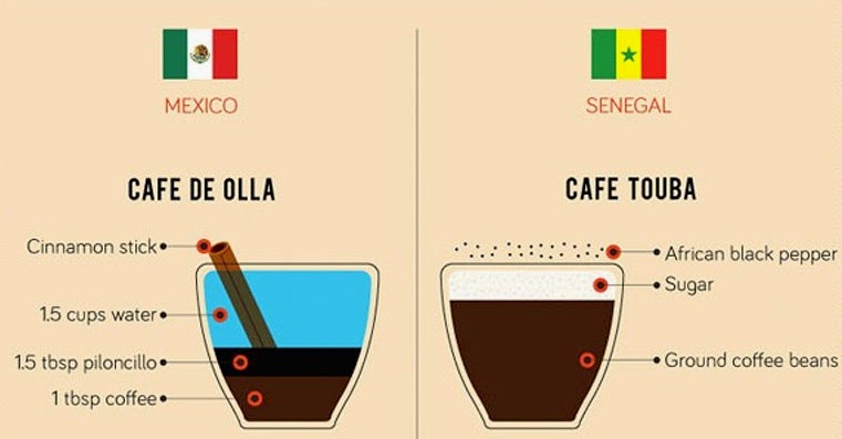 Myhaus Blog: estilo de vida y tecnología: Infografía sobre cómo pedir ...