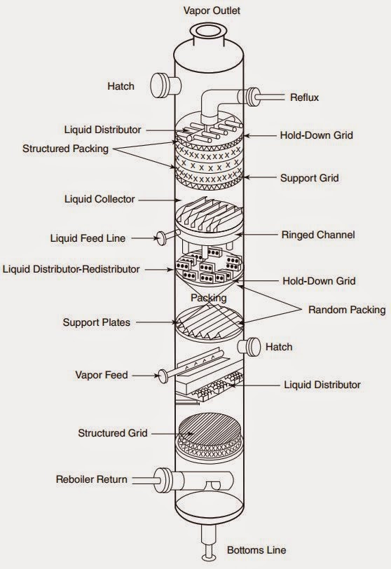 Production Made Easy: Model Untuk Alat dan Proses Pabrik Kimia dengan ...