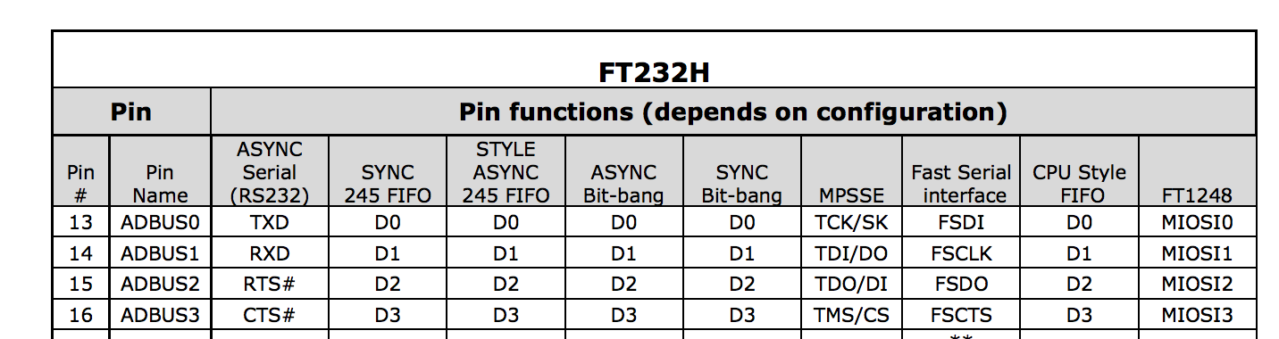 Hus to Know?: How to read serial flash chips