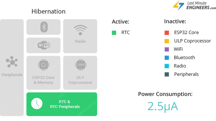 기술 여행자 (ArsViator): ESP32의 슬립모드와 전력소모 (ESP32 Sleep modes and their power consumption)