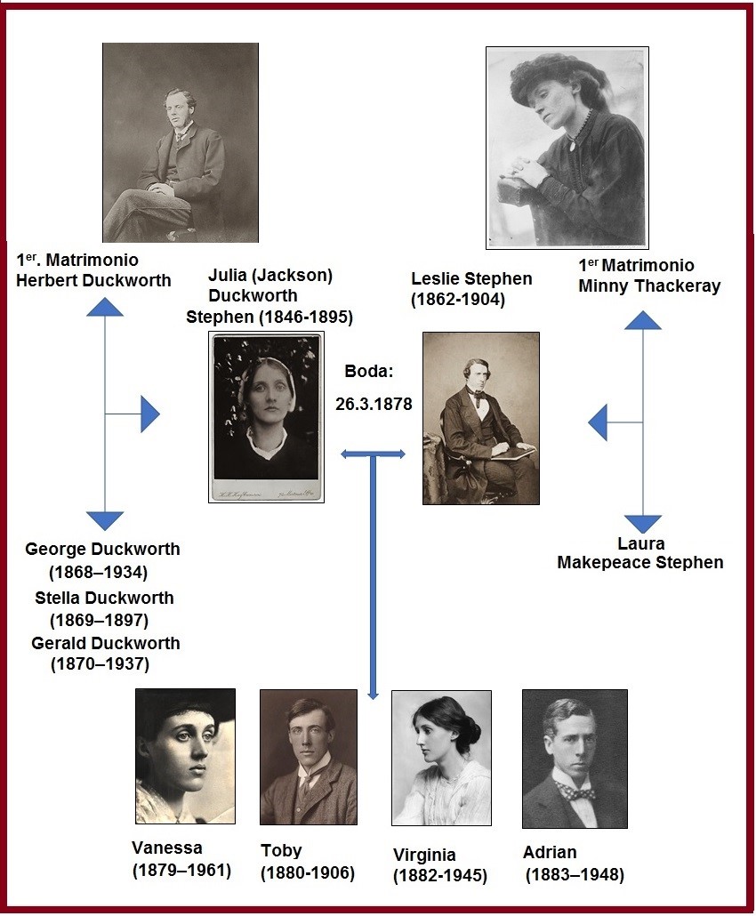 DIARIO DE A BORDO: Virginia WOOLF y el Grupo de BLOOMSBURY -1- Bio Galería.