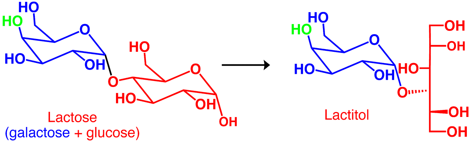 CARBOHIDRATOS : CLASIFICACIÓN