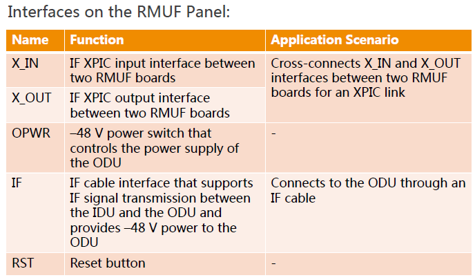 ZTE MW NR8250 Hardware Introduction (IDU and ODU)