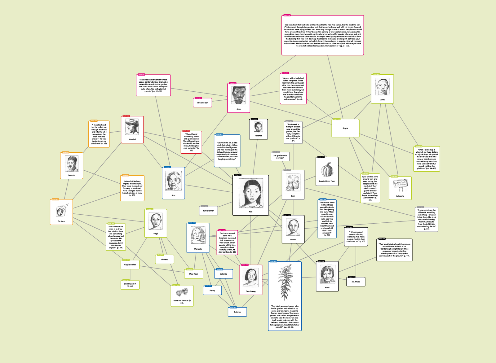 Between The By Road And The Main Road Mapping Relationships With Popplet between-the-by-road-and-the-main-road-mapping-relationships-with-popplet