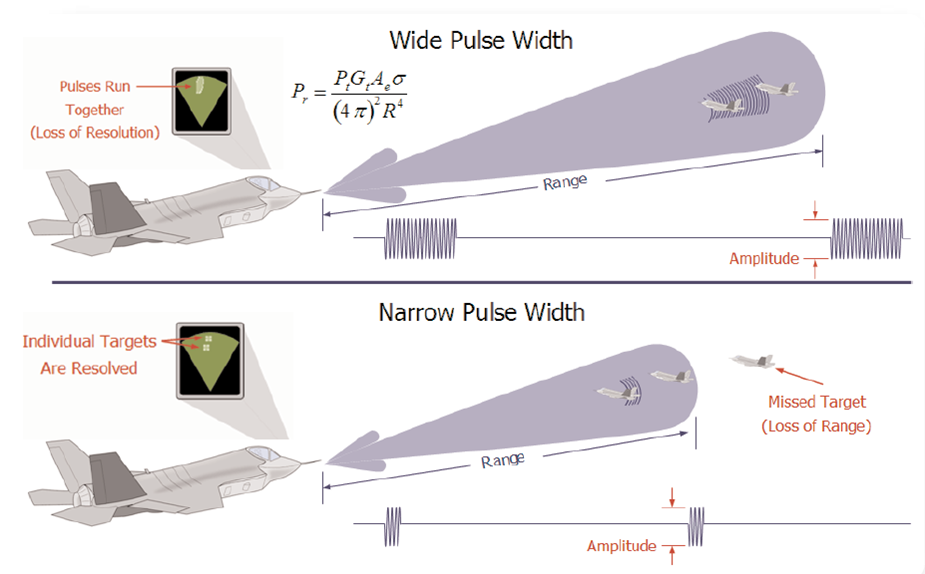 difference between long pulse and short pulse radar detector