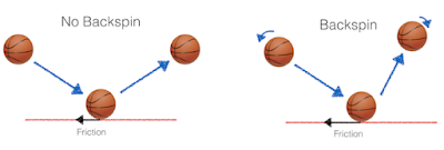 Biomechanics of the Basketball Jump Shot