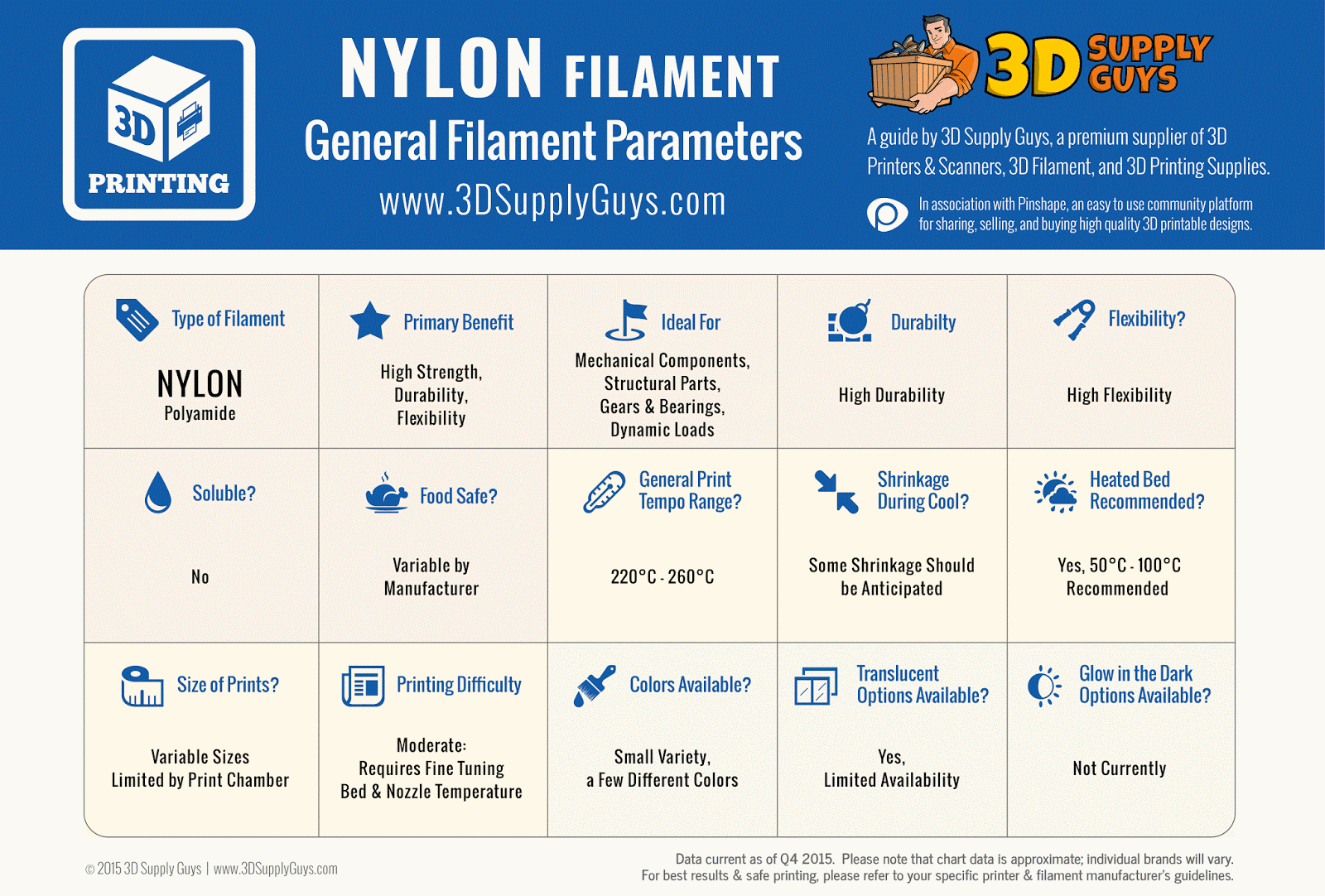 3D filament characteristics