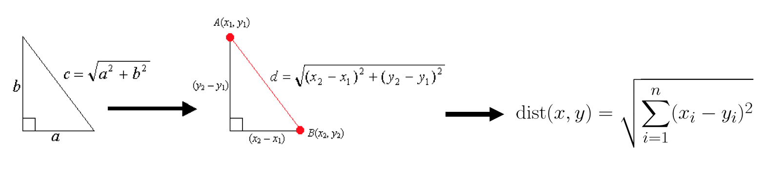 Vijay Sarvepalli Data Analysis Clustering Using
