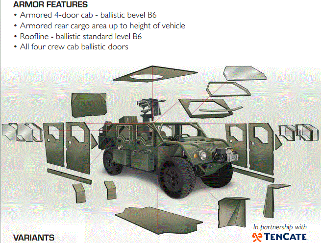 SI VIS PACEM, PARA BELLUM: General Dynamics Flyer 60 e 72