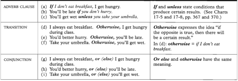 Tata Bahasa (Grammar) - Belajar Bahasa Inggris: Expressing Conditions ...