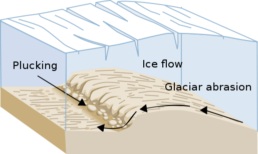 Geogblogdno: Y11 Ice on the Land
