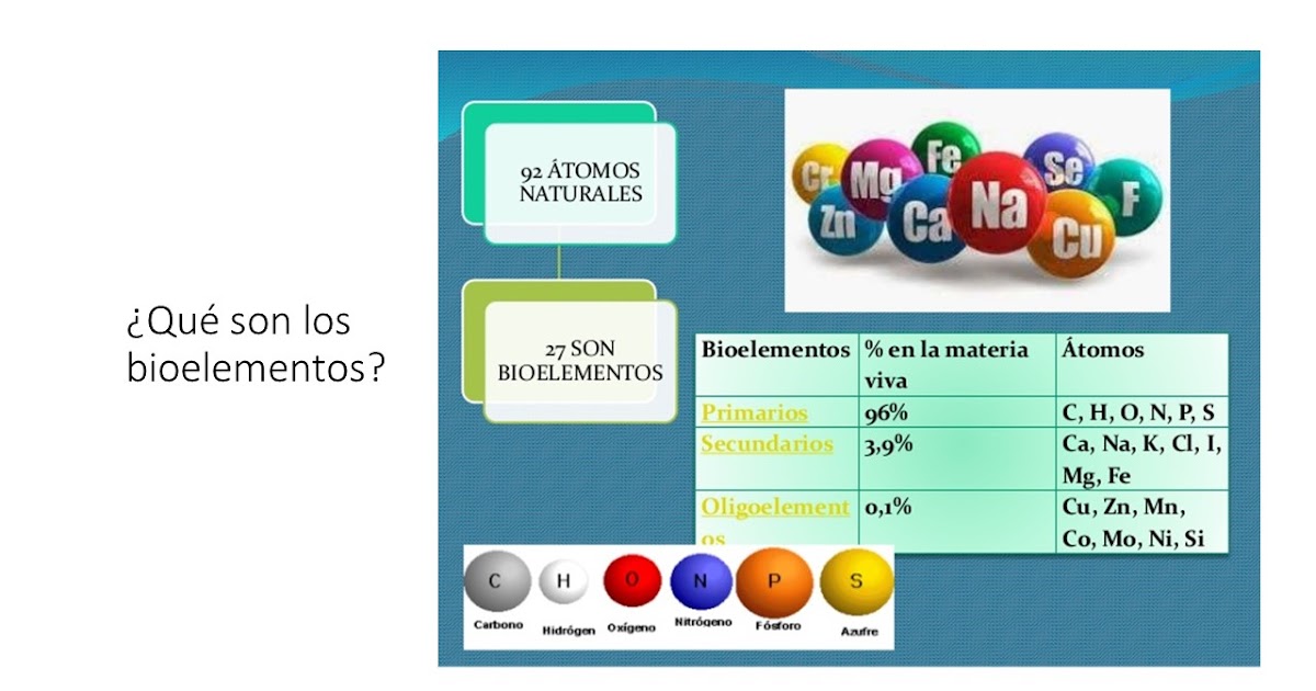 Los Bioelementos: ¿Qué son los bioelementos?
