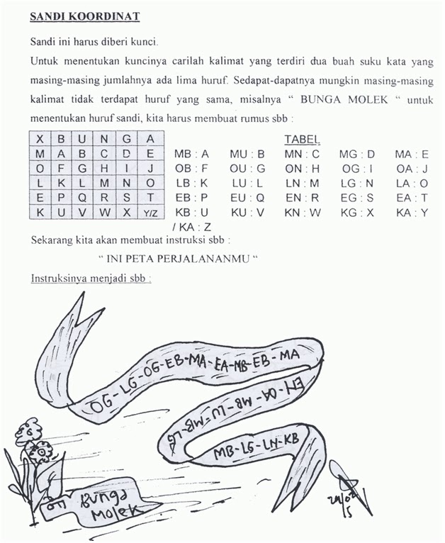 Kumpulan Sandi Pramuka Lengkap | Motivasi Langkah Menuju Sebuah Kreasi