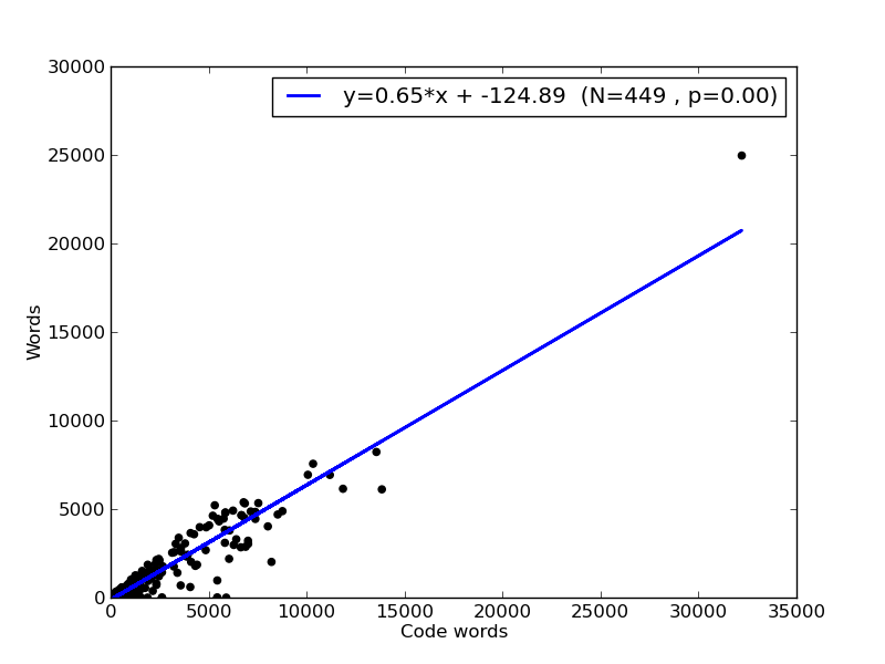 Un peu de math...: Revisiting the relationship between word counts and ...