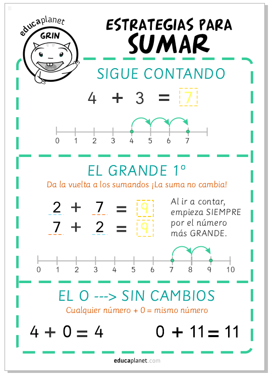 Sumar - poster estrategias de la suma primaria | Matematicas ...