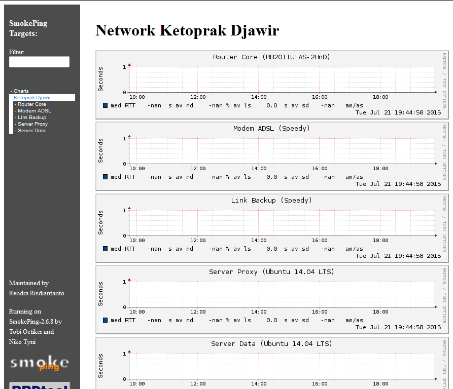 Network Latency SmokePing Ubuntu 14.04 ~ Ketoprak Djawir