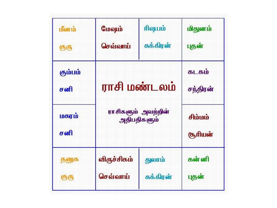 Neerkondar Entammal Venkudusamy Naidu: சோதிடத்தின் அடிப்படை விஷயங்களை ...