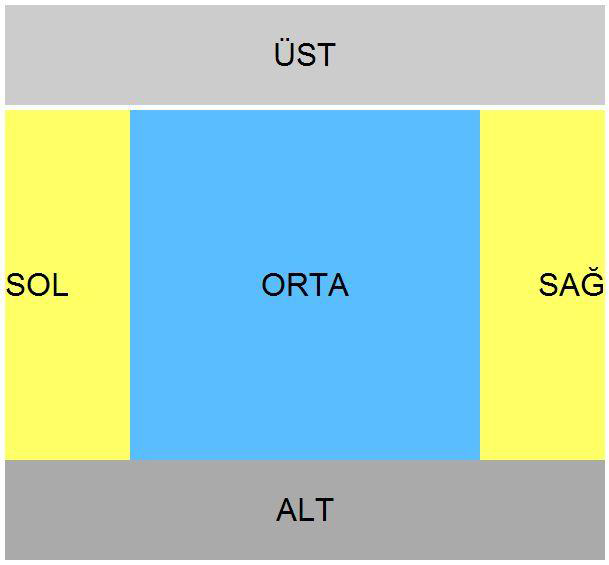 Teknopc | Web Tasarımı & Programlama: CSS | Tablosuz Tasarıma Örnek