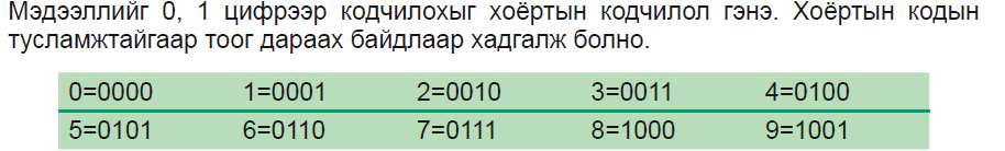 Мэдээлэл зүйн хичээл 7-р анги "Мэдээлэл ба загвар": Ээлжит хичээлийн ...