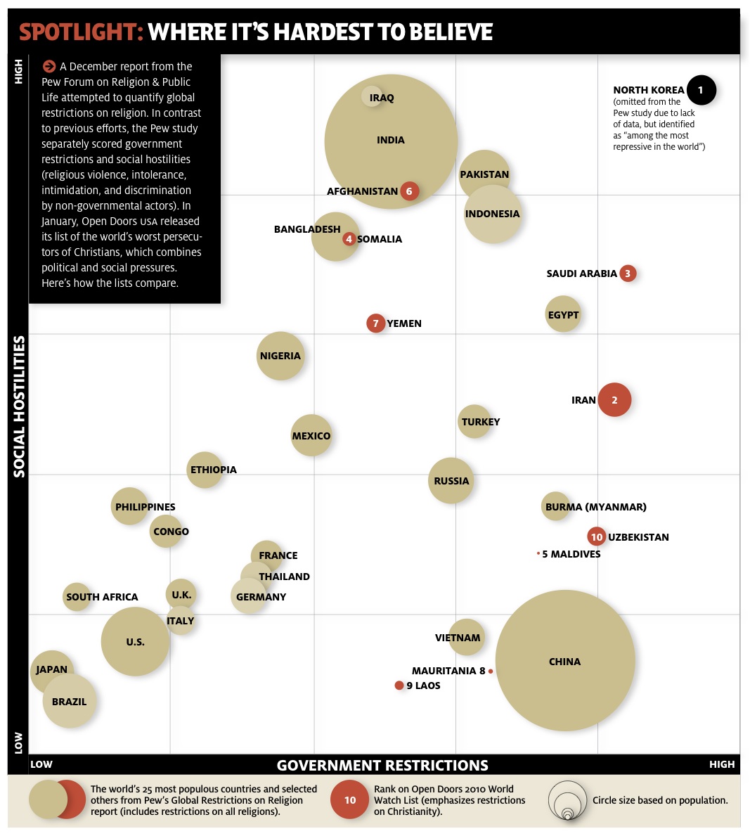 What in the World?: Stop religious persecution, especially of children