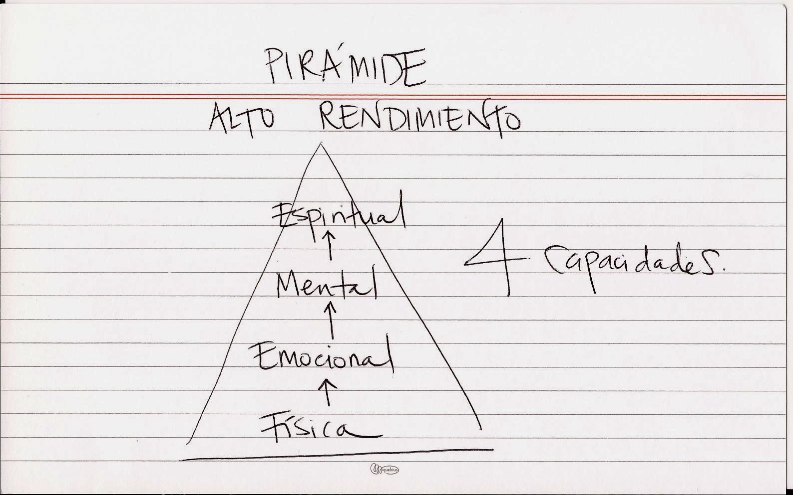 Química Fácil: RENDIMIENTO DE UNA REACCIÓN.