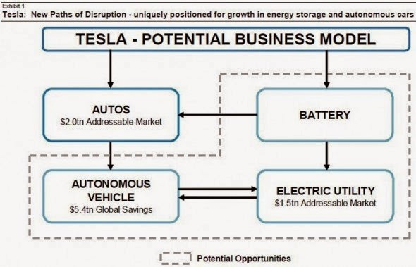 Kirill Klip.: Elon Musk Top Disruptor 50 On Tesla Open Source for ...