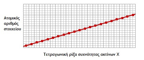 ΑΓΓΙΓΜΑ ΦΥΣΙΚΗΣ...: Σαν σήμερα ... 1887, γεννήθηκε ο Άγγλος φυσικός ...