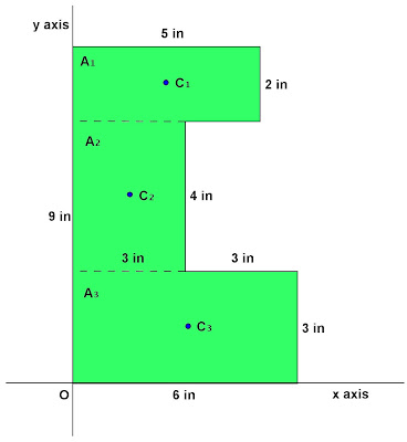 Math Principles: Centroid - Area