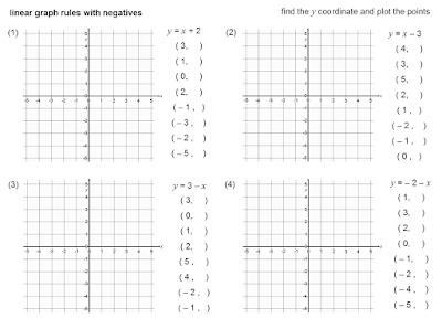 MEDIAN Don Steward mathematics teaching: 4 in a line extended