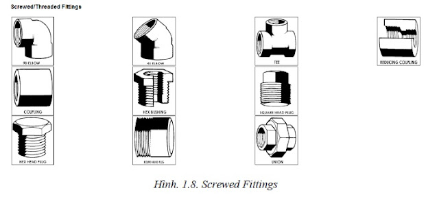 Learn about Pipe fittings