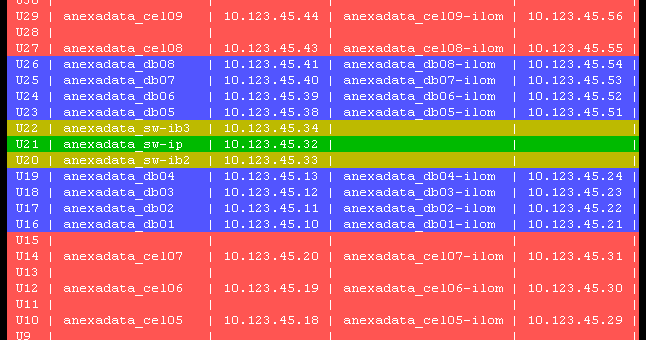 An Unknown DBA blog: exa-racklayout.sh: a whole Exadata Rack Layout overview in a glimpse