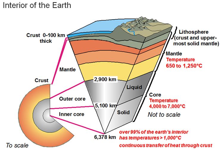 Geothermal Drilling: What is Geothermal Energy