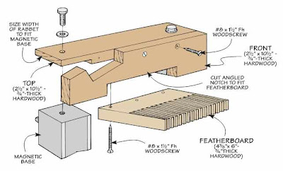 World Of Wood: Magnetic Featherboard