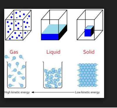 What is Pure chemistry? - CHEMISTRY