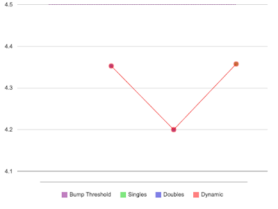 Schmidt Computer Ratings: Another interesting USTA League Dynamic NTRP ...