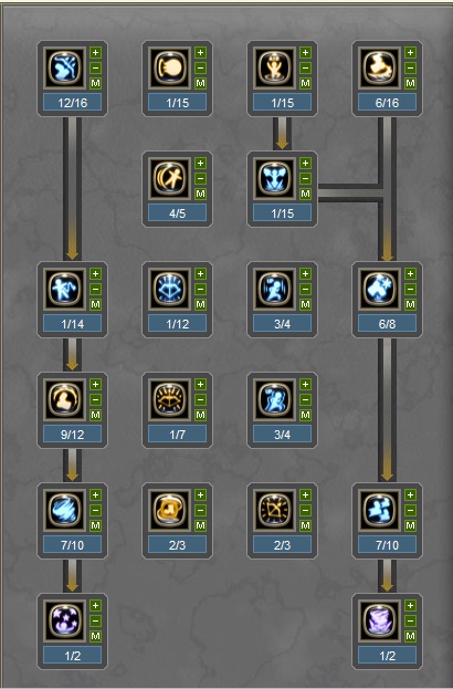 DNultimate guides..!!!: Tempest Skill Guide level 40 & 50 in Dragon Nest