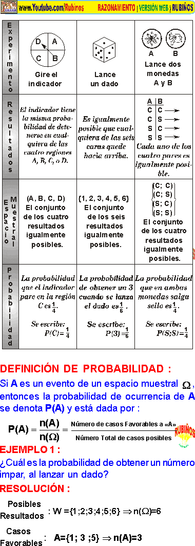 CÁLCULO DE PROBABILIDADES FÓRMULAS Y EJEMPLOS RESUELTOS PDF