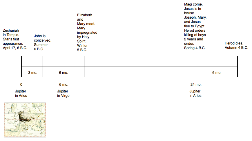 Queen Elizabeth I Biography Timeline Queen Elizabeth 1