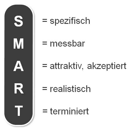 Die SMART-Methode: Ziele für die Richtung zum Erfolg
