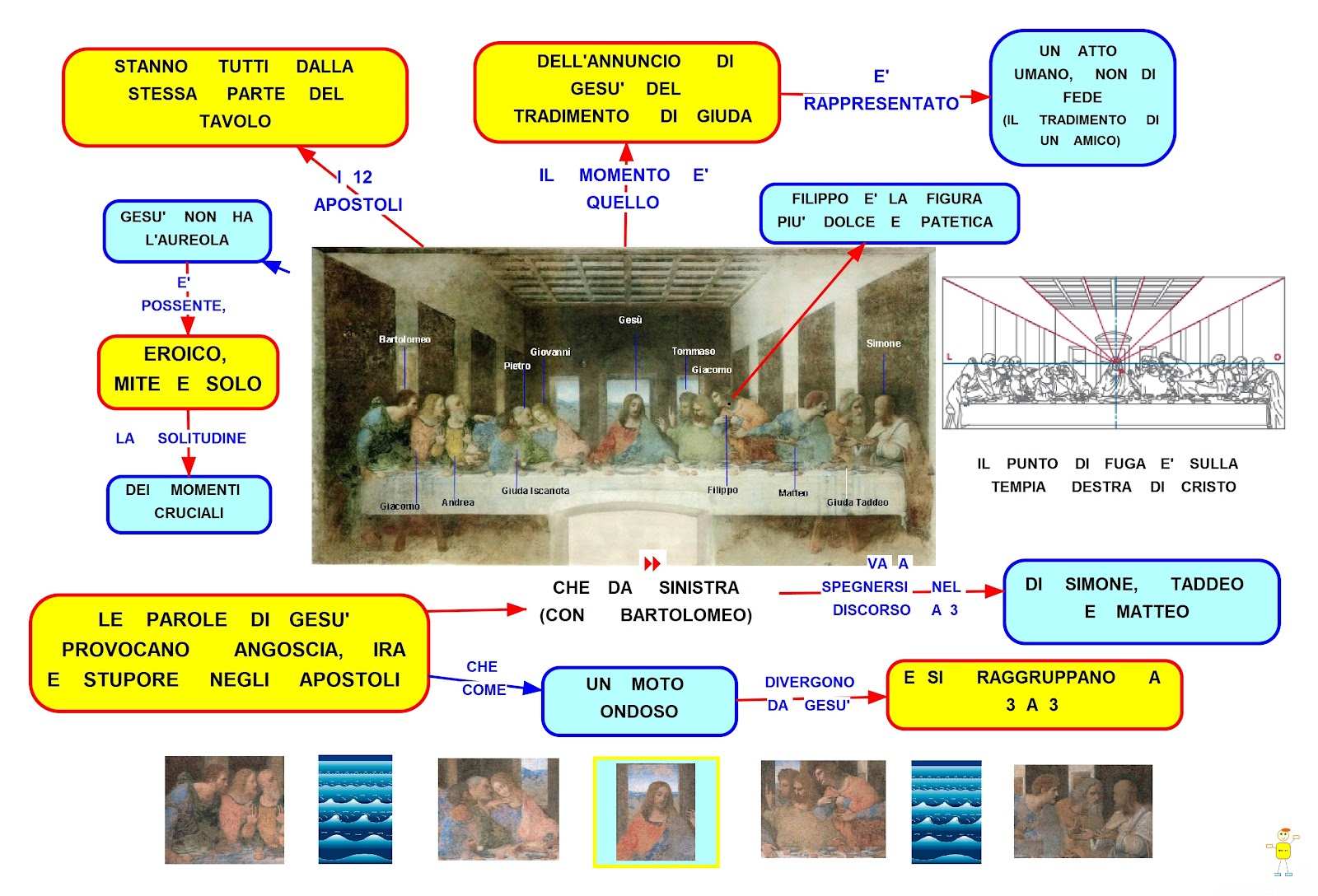 MAPPER: LEONARDO - IL CENACOLO - 2