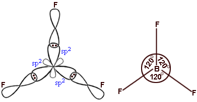 EL FÍSICO LOCO: Hibridación sp2 Boro. Molécula de BF3