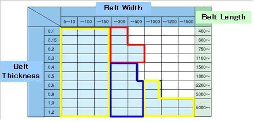 STEEL BELT BLOG by DYMCO, LTD. : Steel Belt and Tracking 11 Belt Dimension