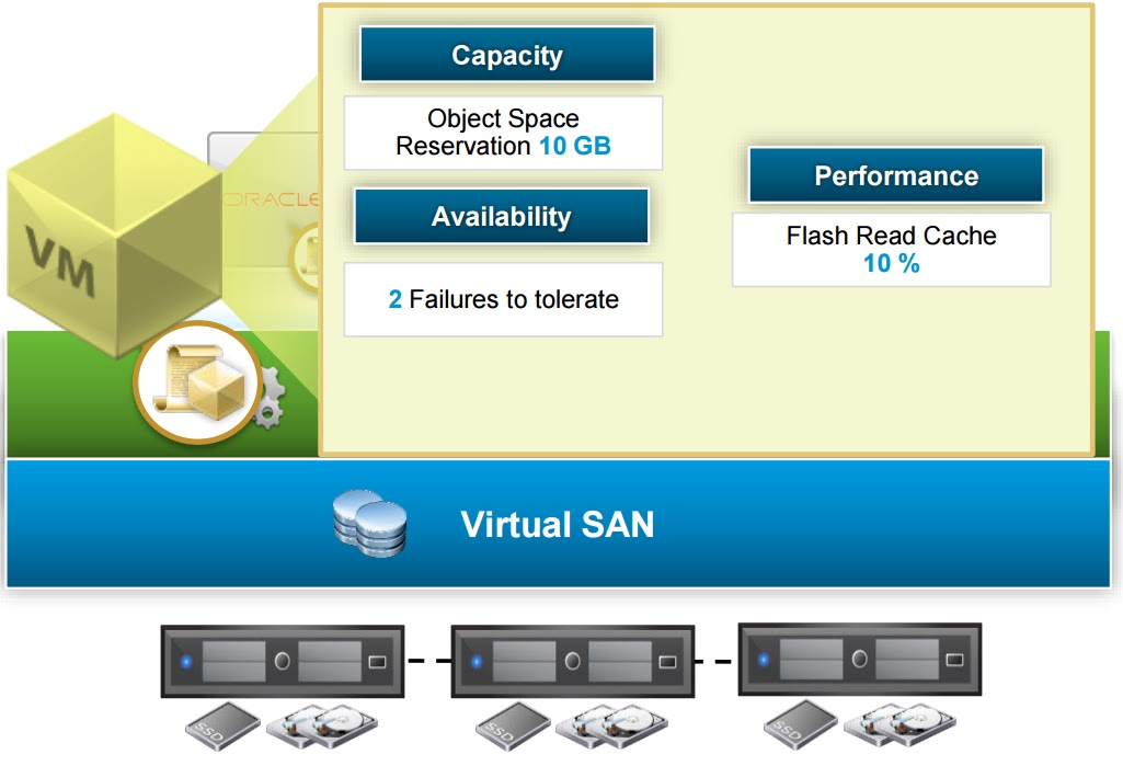 124 期 - 概覽 VMware VSAN 6.2 新功能加強健康狀態監控 ~ 不自量力 の Weithenn
