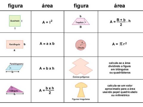 9 al cuadrado : Areas de figuras