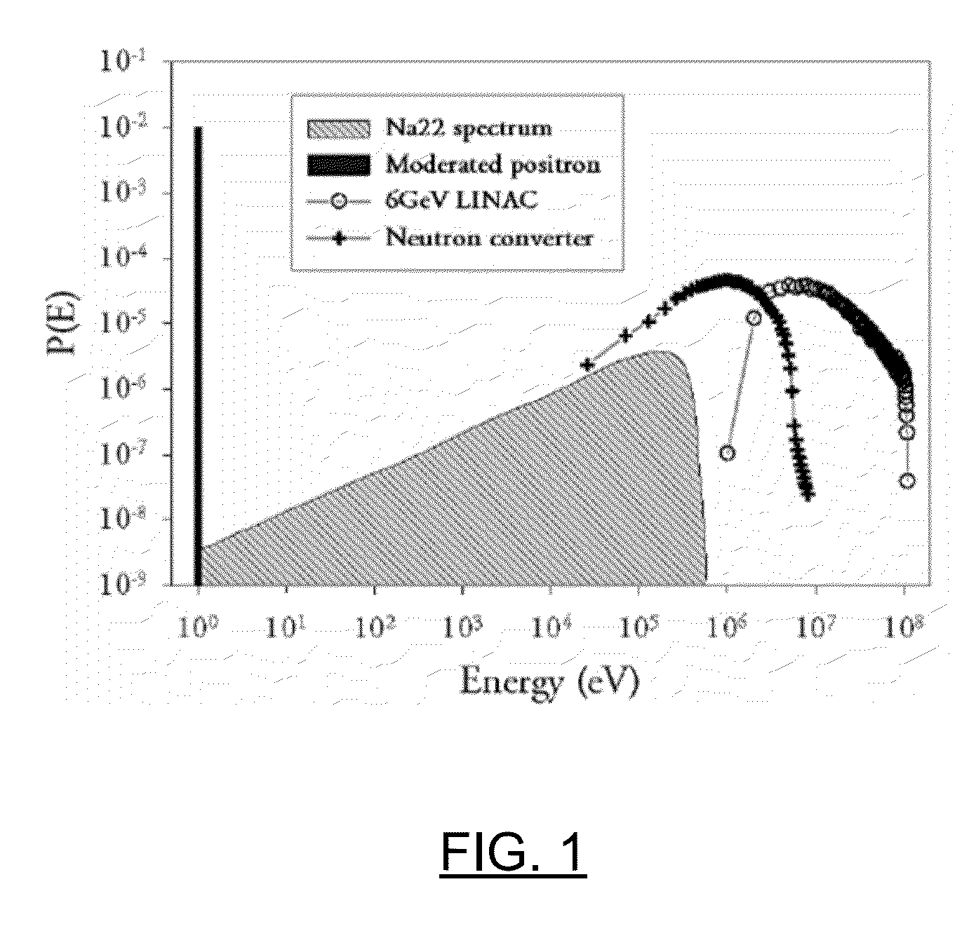 Positron Dynamics near term work to proving out antimatter catalyzed ...