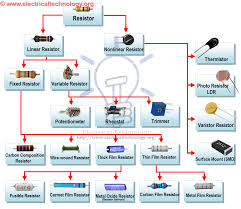 Basic Electrical Components ( Resistor, Capacitor and Inductor )Learn ...