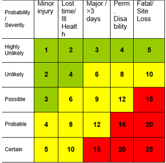 Adventure Environments: Risk Assessment: Making a Board Game out of ...