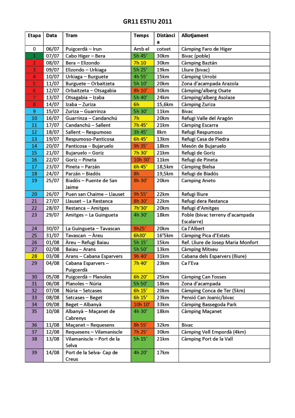 2011GR11: ETAPES DEL GR11