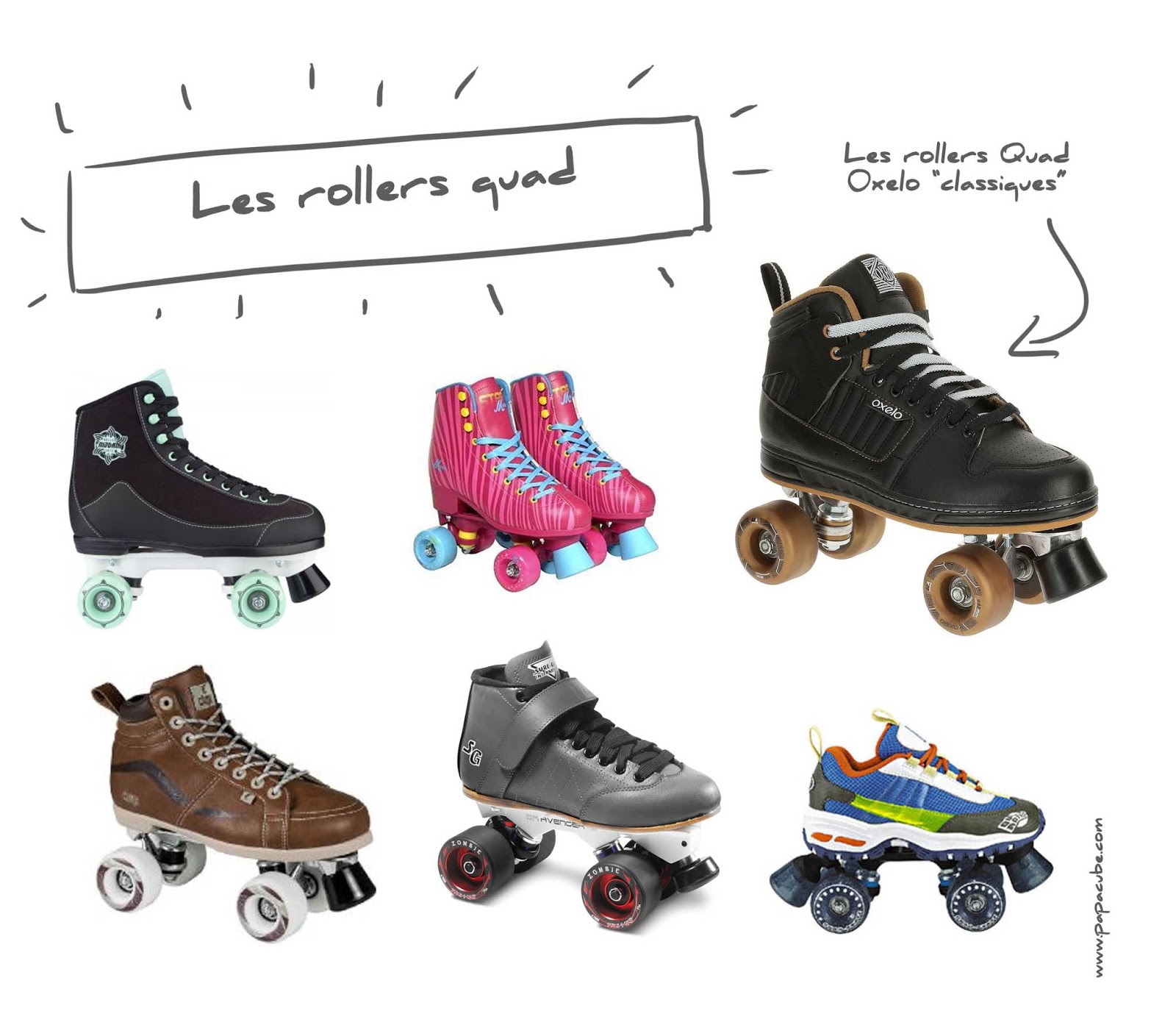 Quels rollers choisir pour son enfant (ou pour soi-même)